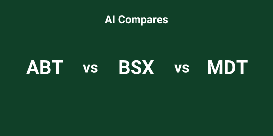 ABT or BSX or MDT - Pick the Best tool | Tickeron