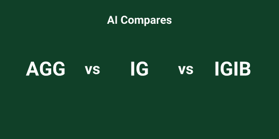 AGG or IG or IGIB - Pick the Best tool | Tickeron