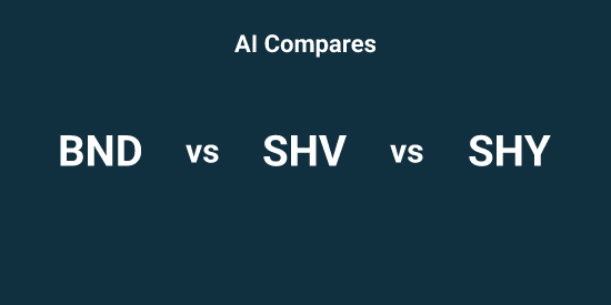 BND or SHV or SHY - Pick the Best tool | Tickeron