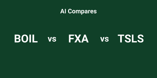 BOIL or FXA or TSLS - Pick the Best tool | Tickeron