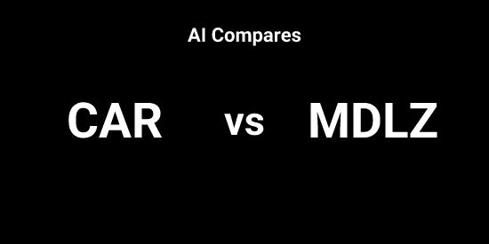 CAR vs MDLZ - Comparison tool | Tickeron