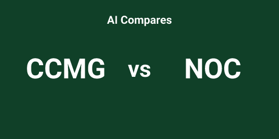 CCMG vs NOC - Comparison tool | Tickeron