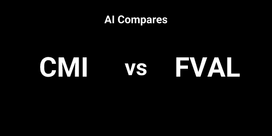 CMI vs FVAL - Comparison tool | Tickeron