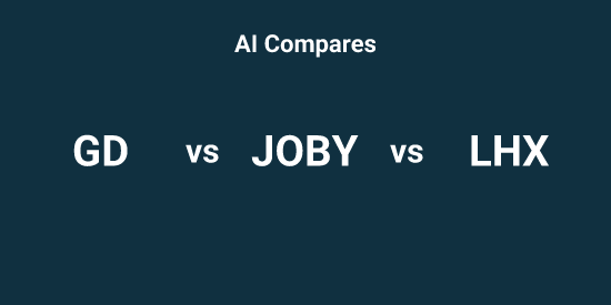 GD or JOBY or LHX - Pick the Best tool | Tickeron