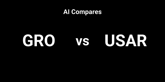 GRO vs USAR - Comparison tool | Tickeron