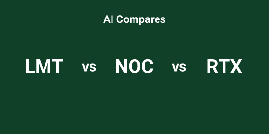LMT or NOC or RTX - Pick the Best tool | Tickeron