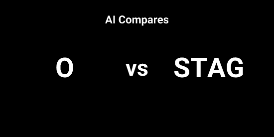 O vs STAG - Comparison tool | Tickeron