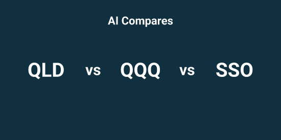 QLD or QQQ or SSO - Pick the Best tool | Tickeron