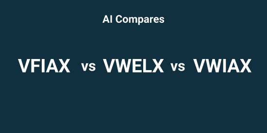 VFIAX or VWELX or VWIAX - Pick the Best tool | Tickeron