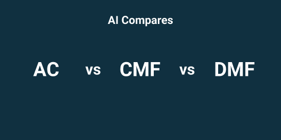 AC vs CMF - Comparison tool | Tickeron