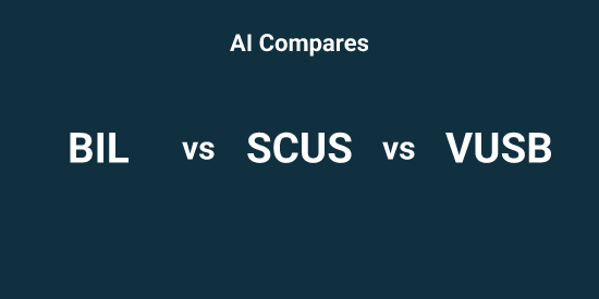 BIL or SCUS or VUSB - Pick the Best tool | Tickeron