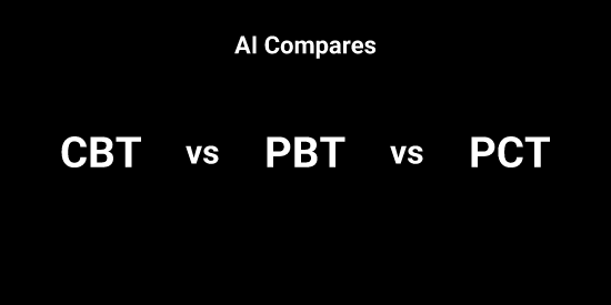 CBT or PBT or PCT - Pick the Best tool | Tickeron