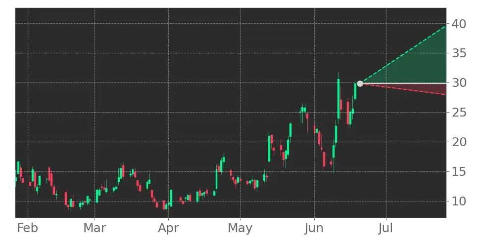 Velo3D (VELO) Stock Forecast: Catalysts Driving 3D Printing Expansion