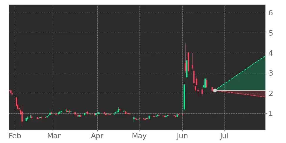 LASE stock forecast, quote, news & analysis