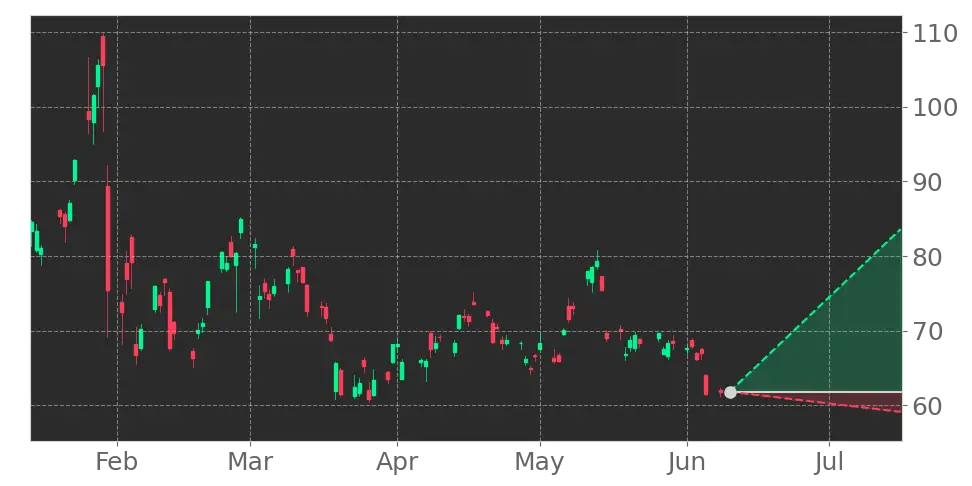 iShares Silver Trust (SLV) ETF Forecast, Price Targets and Analysts ...