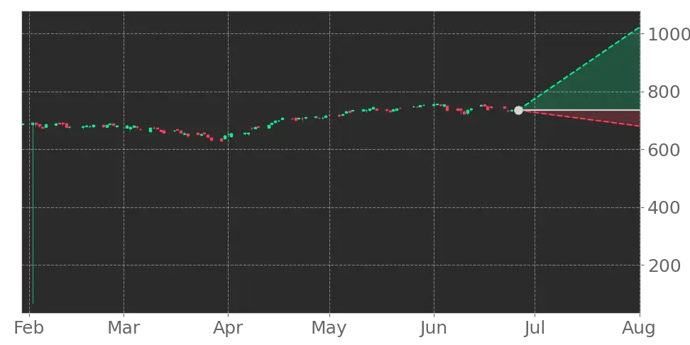 Why State Street SPDR S&P 500 ETF Trust (SPY) Is Up +3.9% in the Last ...