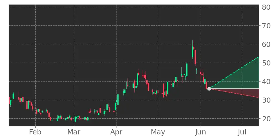 Firefly Aerospace Inc. (FLY) Stock Analysis: Launch Success Sparks ...