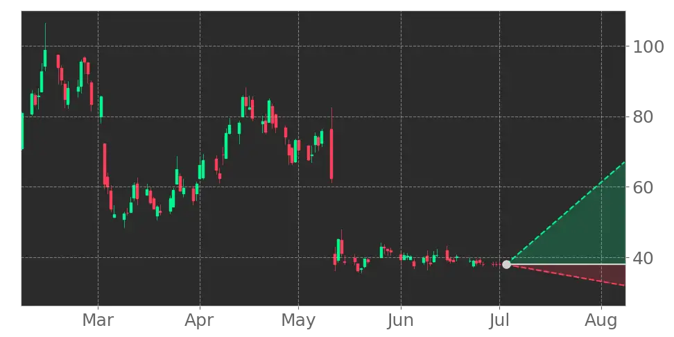 Power Solutions International (PSIX) Stock Forecast: Data Center Demand ...