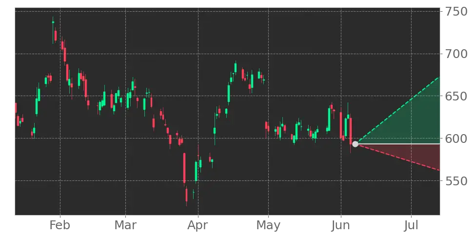 Meta Platforms (META) Stock Analysis: AI Push Reshapes Operations and ...