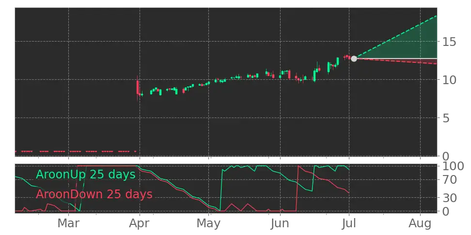 Nine Energy Service (NINE) stock Forecast, Price Targets and Analysts ...