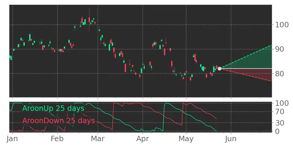 SAFRY stock forecast, quote, news & analysis