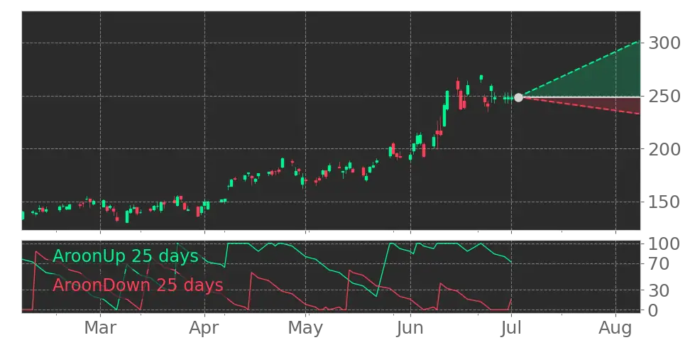 KLA Corporation (KLAC) Stock Forecast: AI Demand and Advanced Nodes ...