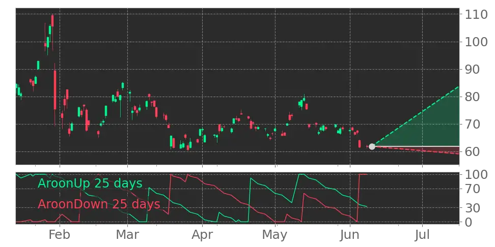 iShares Silver Trust (SLV) ETF Forecast, Price Targets and Analysts ...