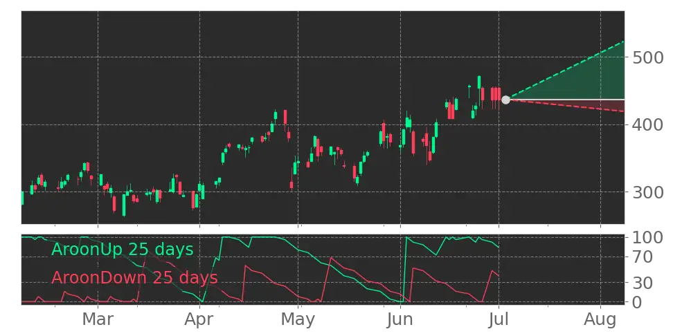 Teradyne (TER) Stock Forecast: AI Demand Fuels Testing and Robotics Growth