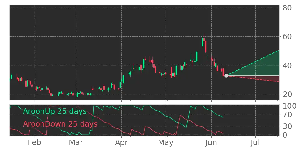 Firefly Aerospace Inc. (FLY) Stock Analysis: Launch Success Sparks ...