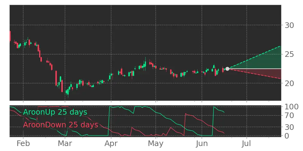 SLM (SLM) stock Forecast, Price Targets and Analysts Predictions ...