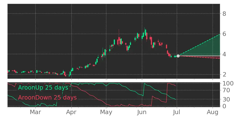 Kopin (KOPN) stock Forecast, Price Targets and Analysts Predictions ...