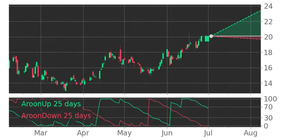 Happen (HAPN) stock Forecast, Price Targets and Analysts Predictions ...
