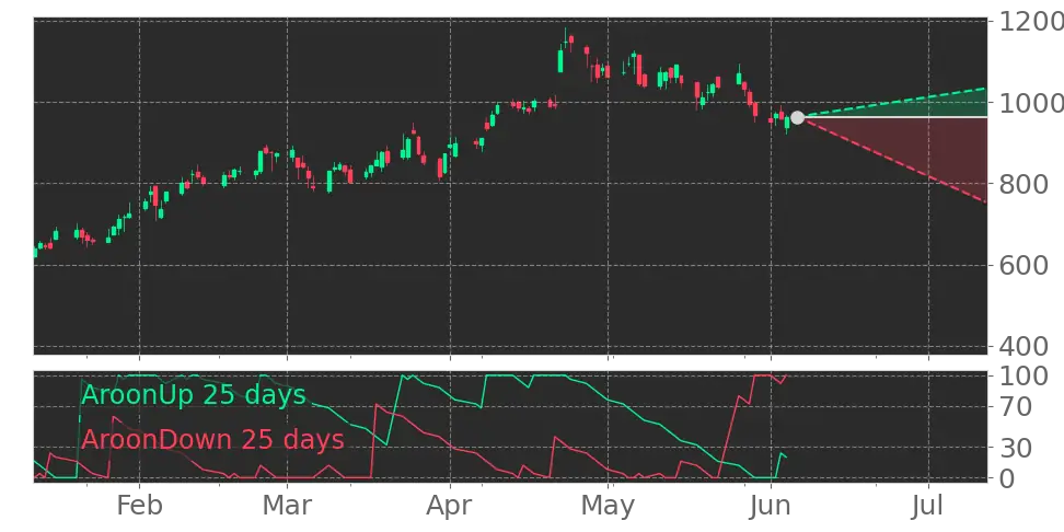 GE Vernova (GEV) Stock Analysis: Fueling the AI Power Surge