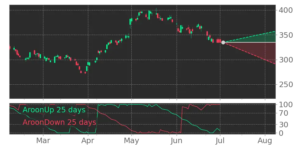 Alphabet Inc. (GOOG) Stock Forecast: AI Investments and Cloud Momentum