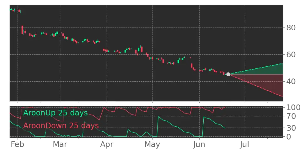 Why Boston Scientific (BSX) Is Down -12% in the Last 30 Days