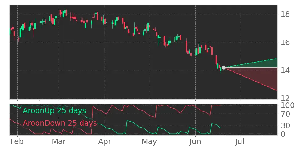 Genesis Energy (GEL) stock Forecast, Price Targets and Analysts ...