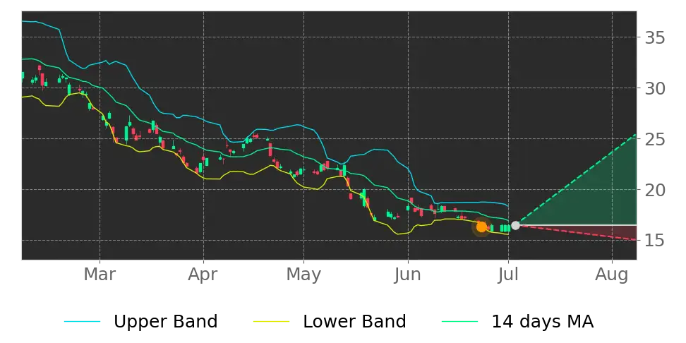 Bilibili Inc. (BILI) Stock Forecast: Growth Catalysts and Market ...