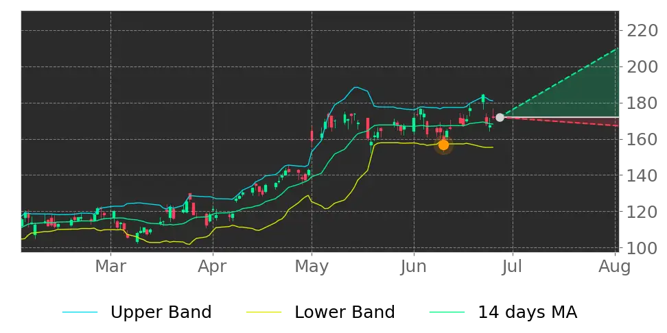 nVent Electric (NVT) Stock Forecast: Data Centers and Infrastructure ...