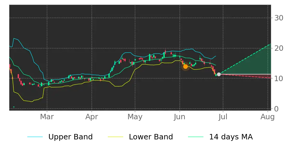 Strive Asset Management (ASST) Stock Analysis: Bitcoin Treasury Momentum