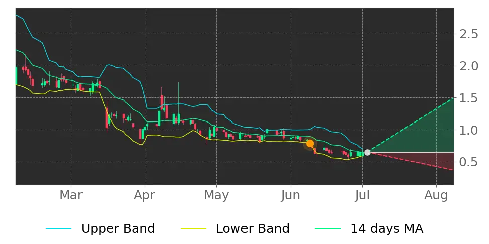 Cycurion (CYCU) stock Forecast, Price Targets and Analysts Predictions ...
