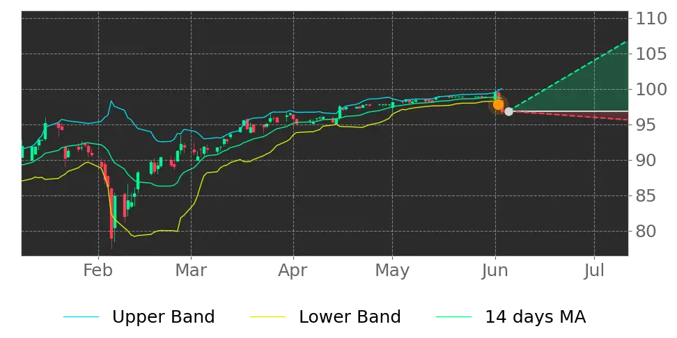 Strive (SATA) stock Forecast, Price Targets and Analysts Predictions ...