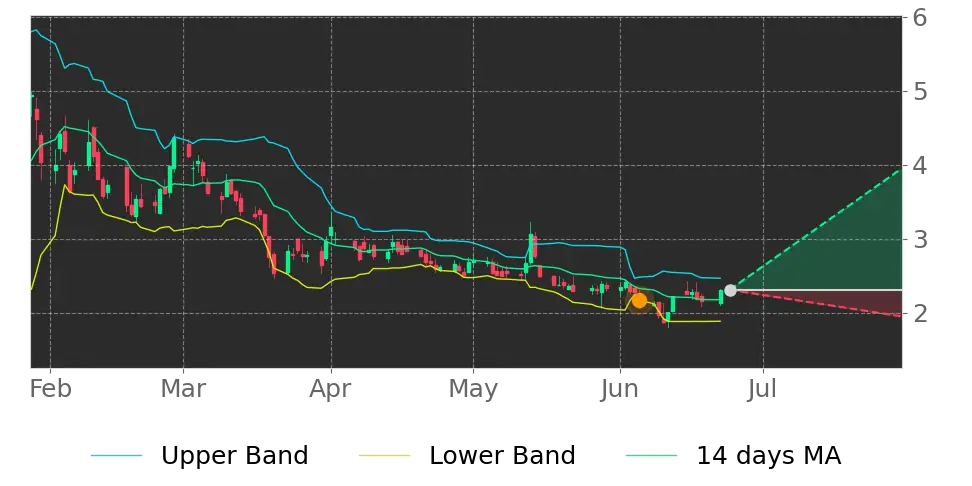 Titan Mining (TII) stock Forecast, Price Targets and Analysts ...