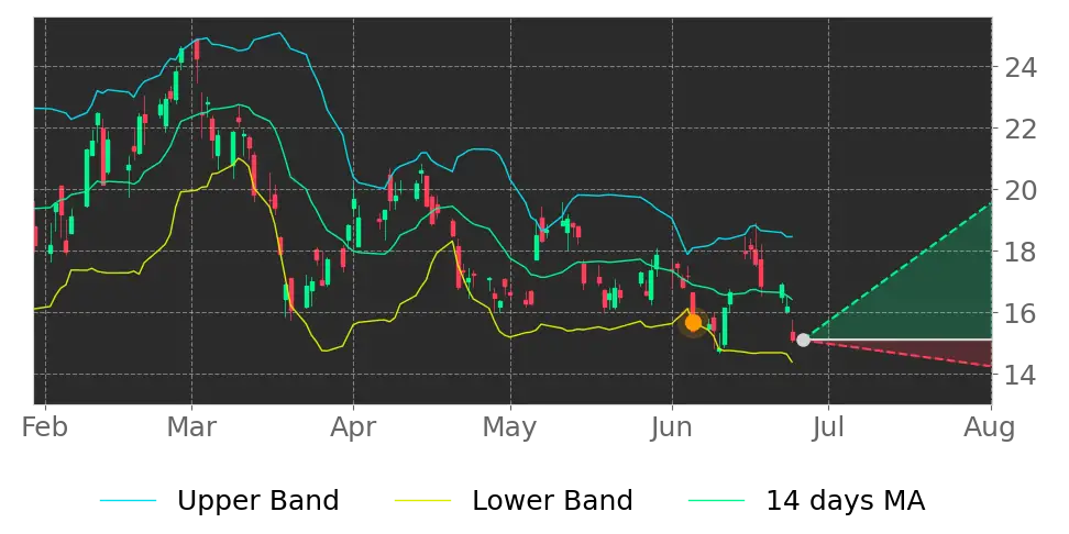 IAMGold (IAG) stock Forecast, Price Targets and Analysts Predictions ...