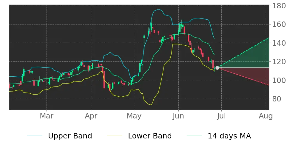 Akamai Technologies (AKAM) stock Forecast, Price Targets and Analysts ...