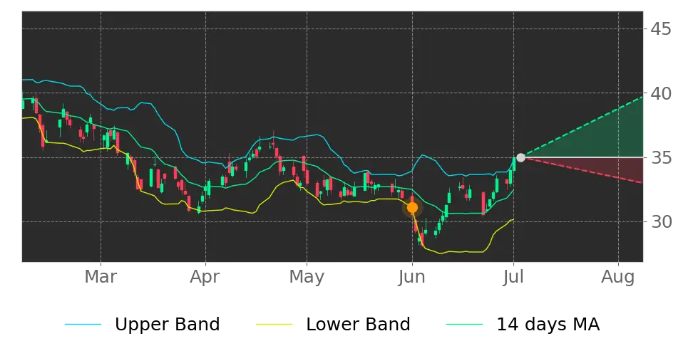 Chipotle Mexican Grill (CMG) Stock Forecast: Expansion and Efficiency ...