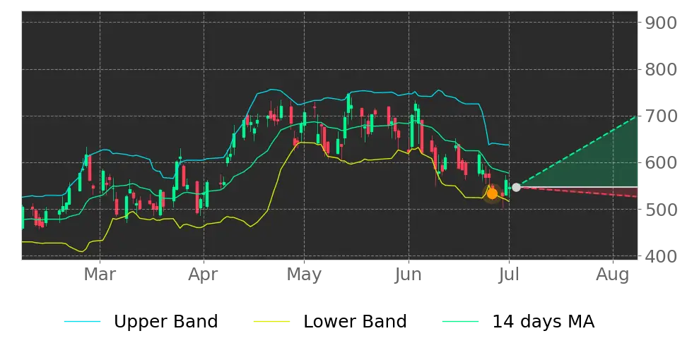 Fabrinet (FN) Stock Forecast: AI Demand Powers Optical Manufacturing ...