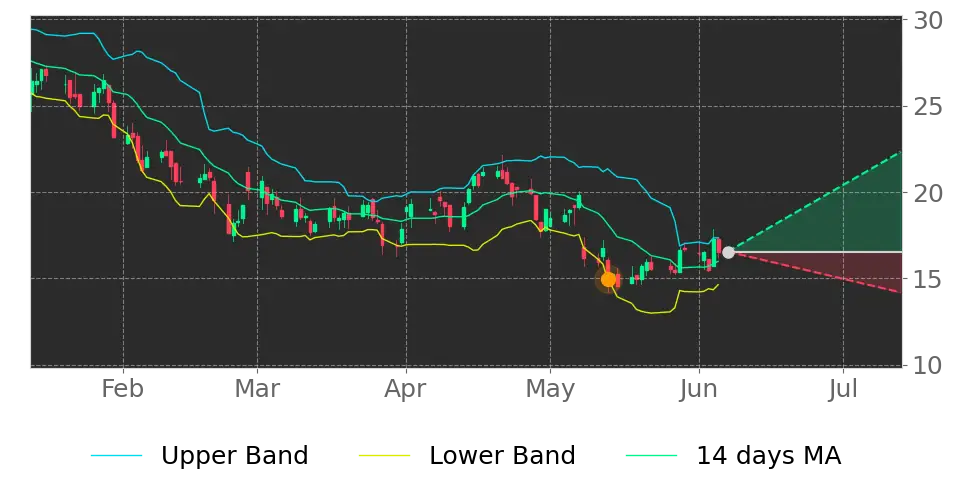 Caris Life Sciences (CAI) Stock Analysis: AI Precision Oncology's ...