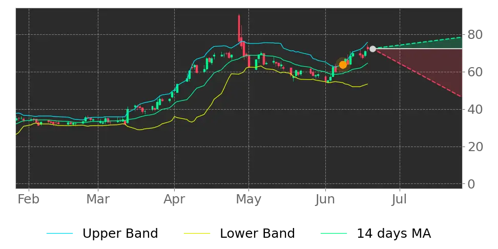 Oruka Therapeutics (ORKA) stock Forecast, Price Targets and Analysts ...