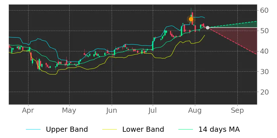 PII stock forecast, quote, news & analysis