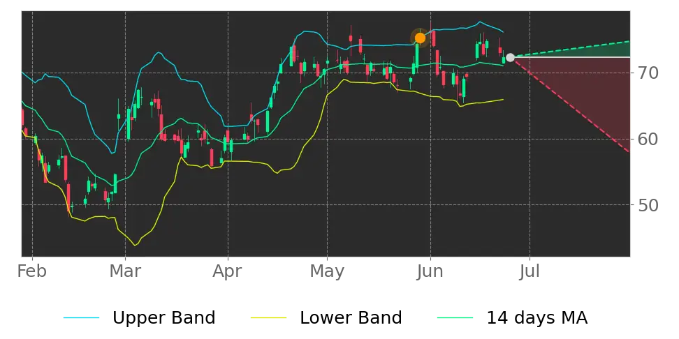Block, Inc. (XYZ) Stock Forecast: Catalysts Driving Fintech Expansion